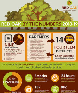About Us - Red Oak Behavioral Health