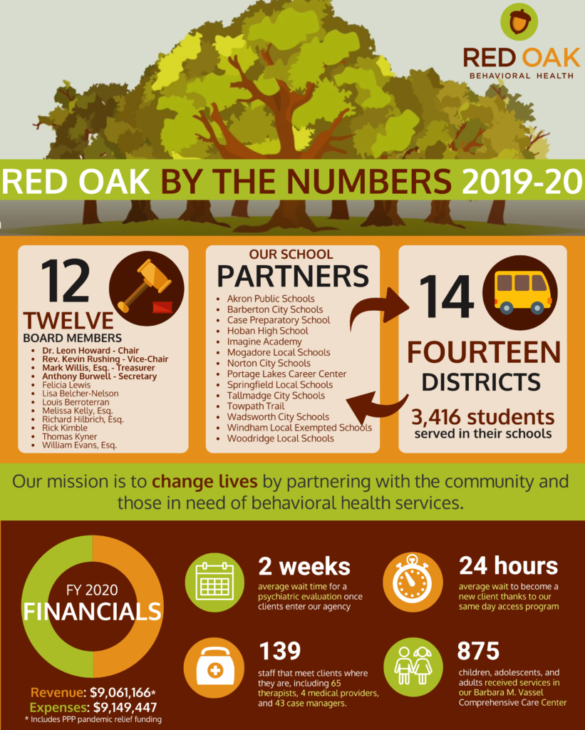 About Us - Red Oak Behavioral Health